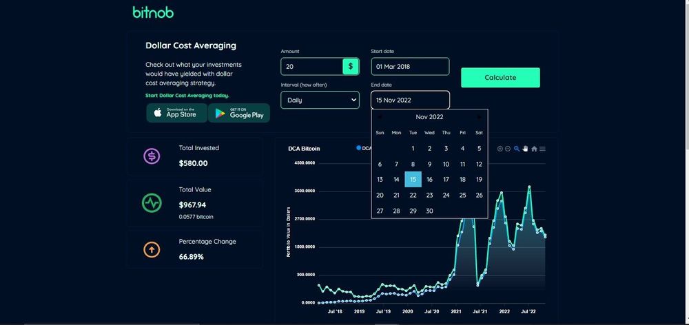 Bitnob | Transforming Global Financial Pathways