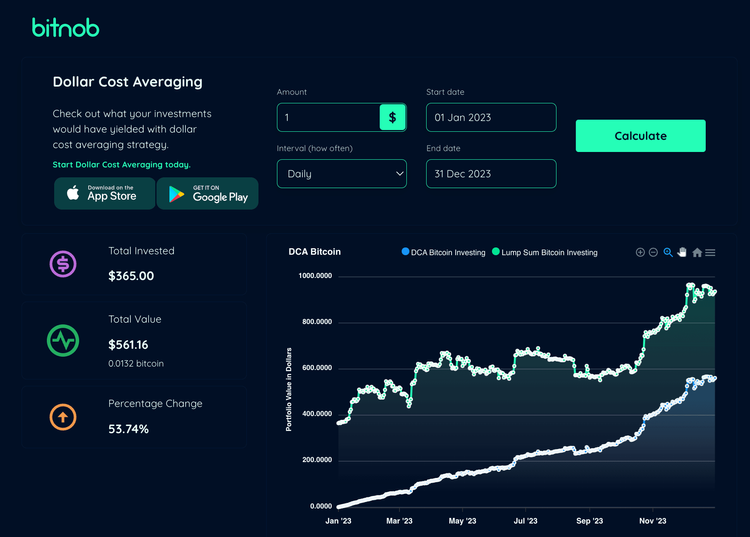 Bitnob | Transforming Global Financial Pathways